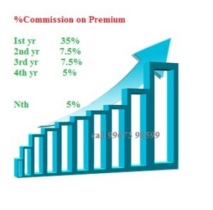 LIC AGENCY AS Career - LIC AGENT RECRUITMENT for 2024-25