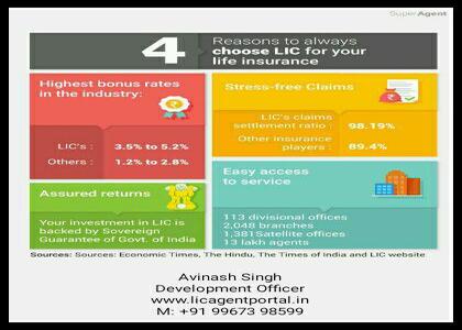 LIC AGENCY commission - LIC AGENT RECRUITMENT for 2025-26